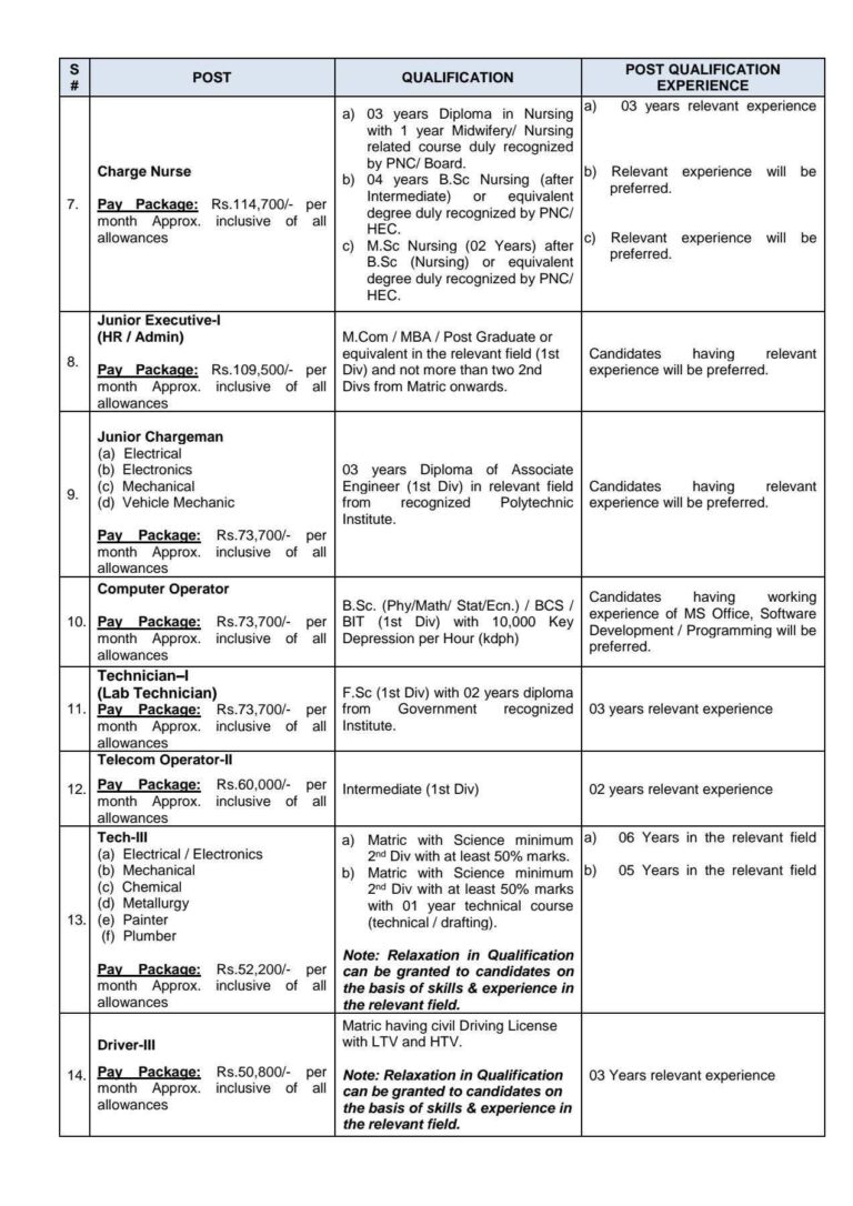 Job Vacancies at NESCOM Apply for Multiple positions – All Pakistan Jobs