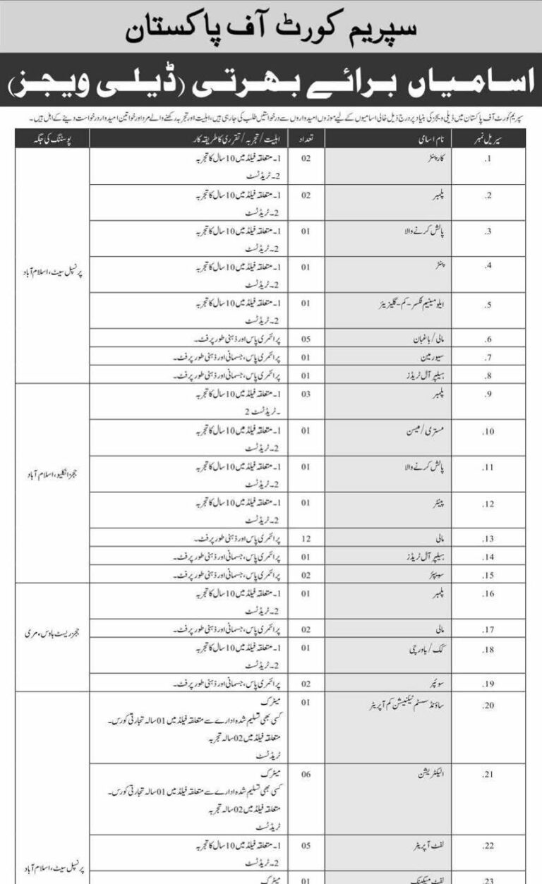 Job Openings at Supreme Court of Pakistan Apply Now for Multiple ...