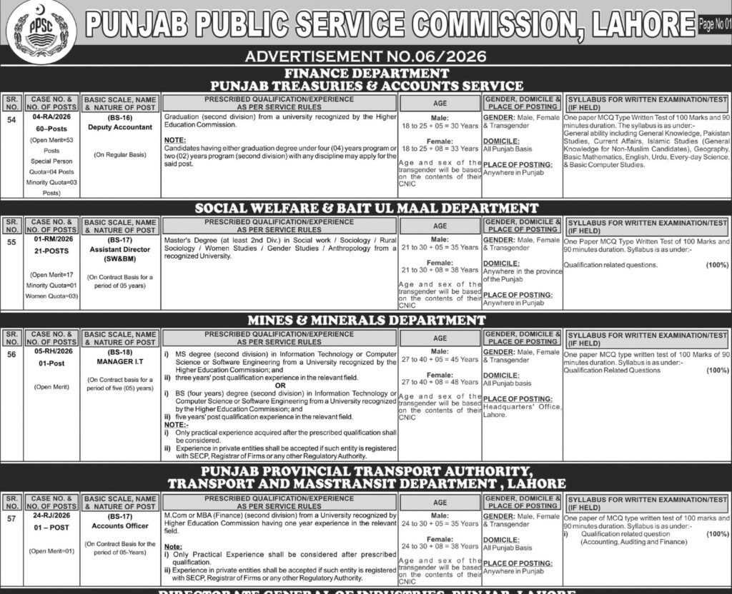Punjab Public Service Commission (PPSC) Advertisement No. 06/2026 ...