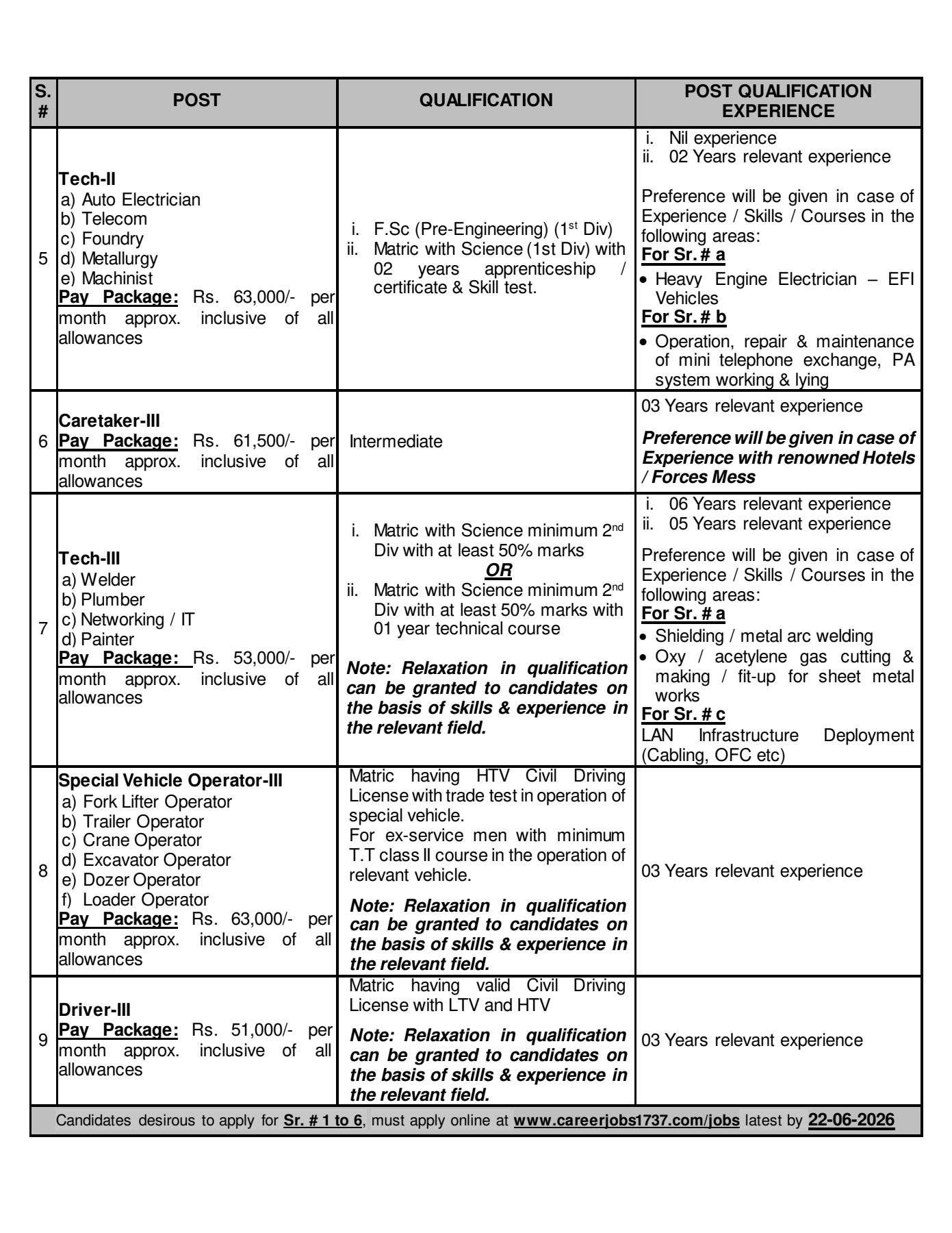 Public Sector Organization Career Opportunities Public Notice 01/2026 ...